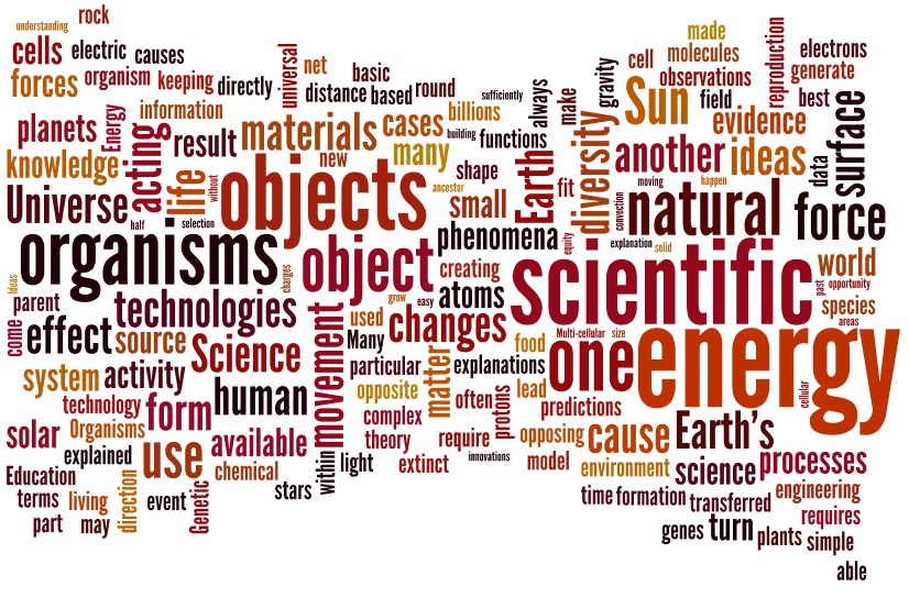 Science of Ideas